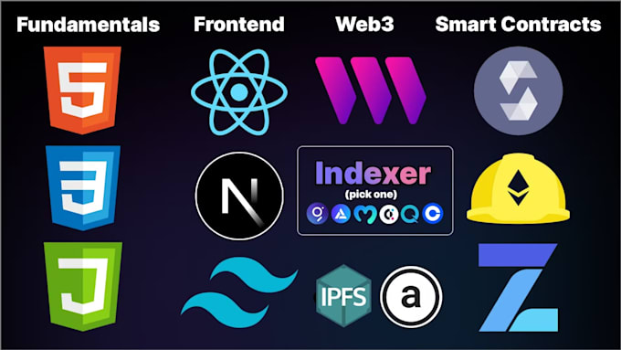 Be your web3 dev smart contract frontend backend by Leonvaldez01 | Fiverr