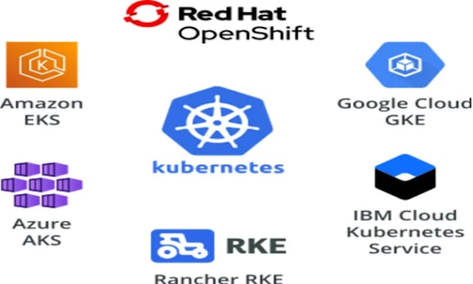 Teach you devops and devsecops with aws, docker, kubernetes, iac and ...
