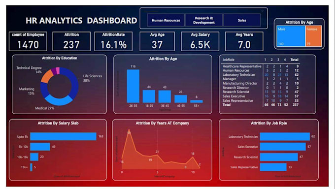 Analyze data build etl pipelines and create dashboard by Hellenmati ... Analyze data build etl pipelines and create dashboard by Hellenmati ...