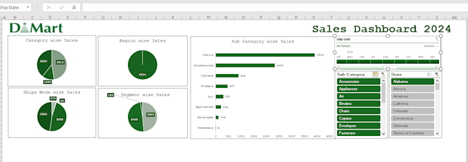 Do data dashboard and data visualisation in excel by Puranbhandar | Fiverr