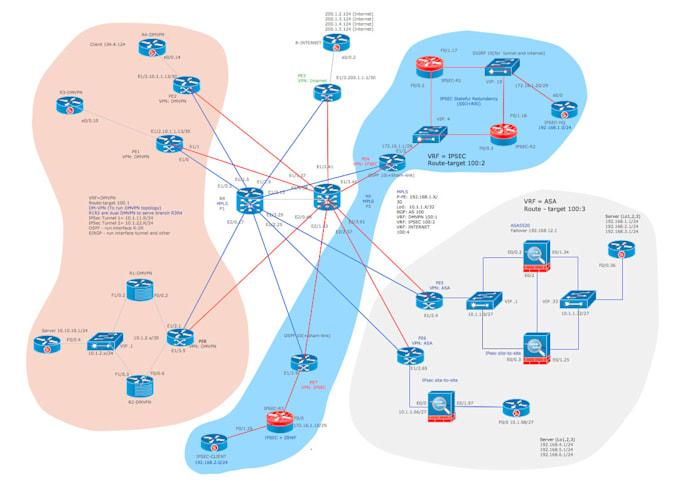 Networking projects in gns3 and cisco packet tracer expert by ...