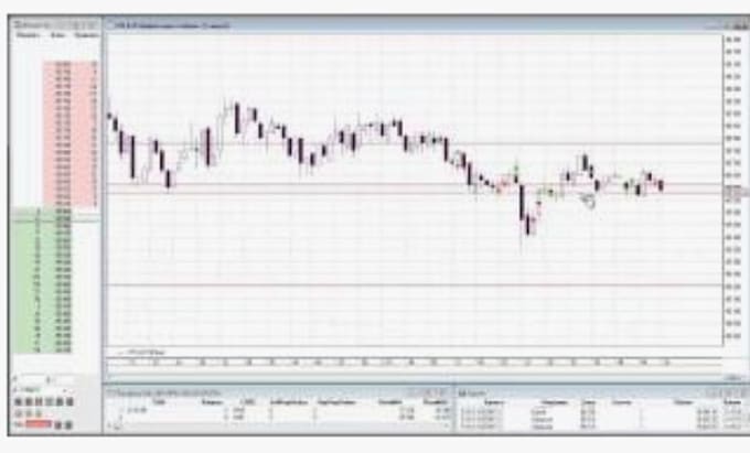 Code Mt4 Mt5 Indicator Into A Forex Trading Bot Expert Advisor By