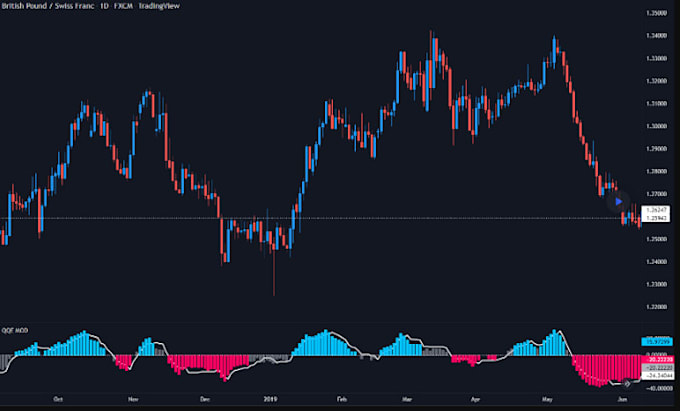 Convert tradingview pinescript to ninjatrader, metatrader, 4,5 ...