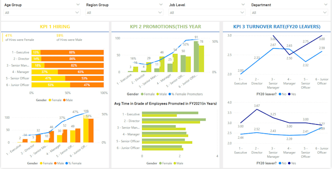 Create professional and interactive power bi dashboards by Irteza_ahmed ...