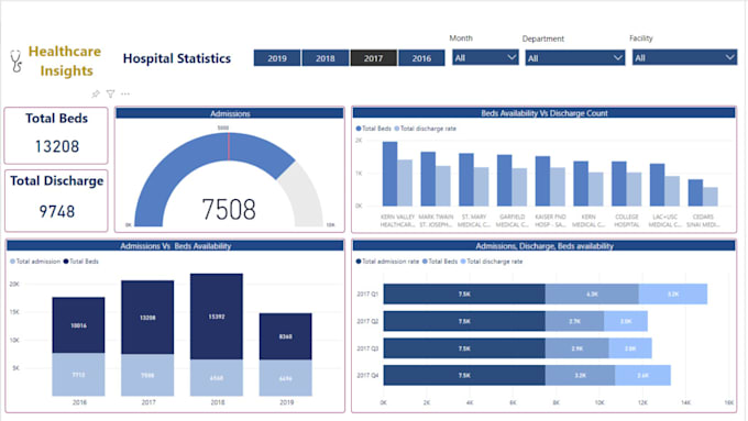 Create interactive power bi dashboard and data visualization by Fivrwaq ...