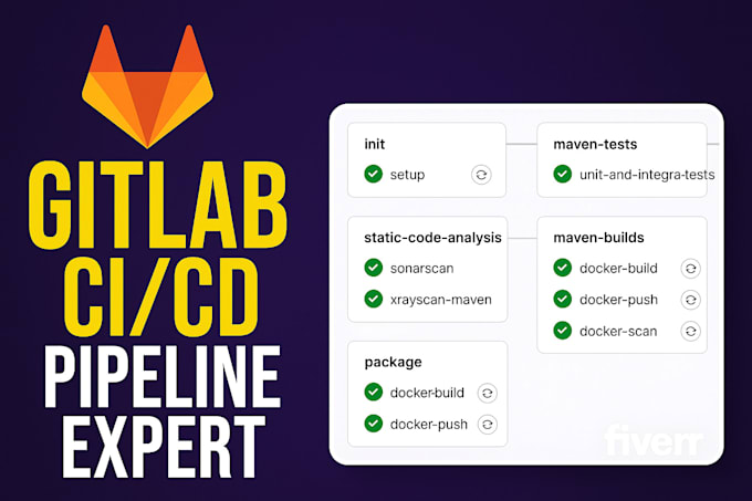 Setup your gitlab pipeline for deployment in gcp gke by Rick_khanna | Fiverr