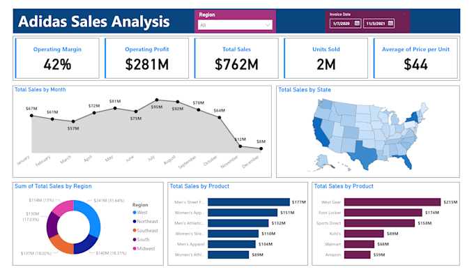 Clean, analyze, and visualize your data using python, excel,tableau and power bi by ...