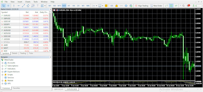 Code Mt4 Mt5 Eas Forex Trading Bot Indicator Expert Advisor Forex