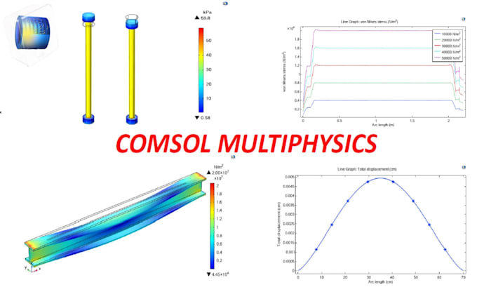Do cfd and fea analysis using comsol , ansys or solidworks assigments by Rimsha3466 | Fiverr