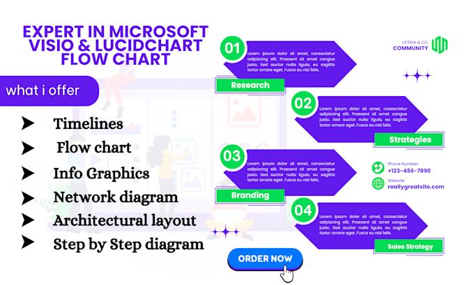 Design a nice step by step business explanation chart, work flow chart ...