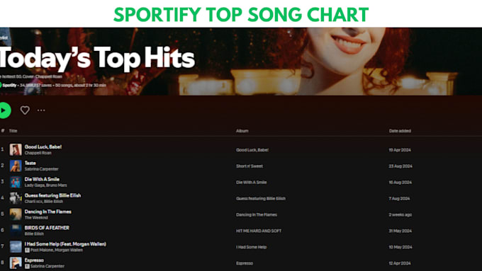 Chart your spotify music to top 50 in spotify chart by Rehard43 | Fiverr