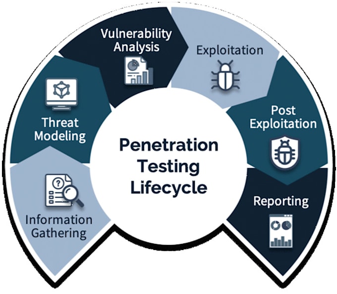 Do Penetration Testing For Securing Your Digital Assets By Mrkalid Fiverr