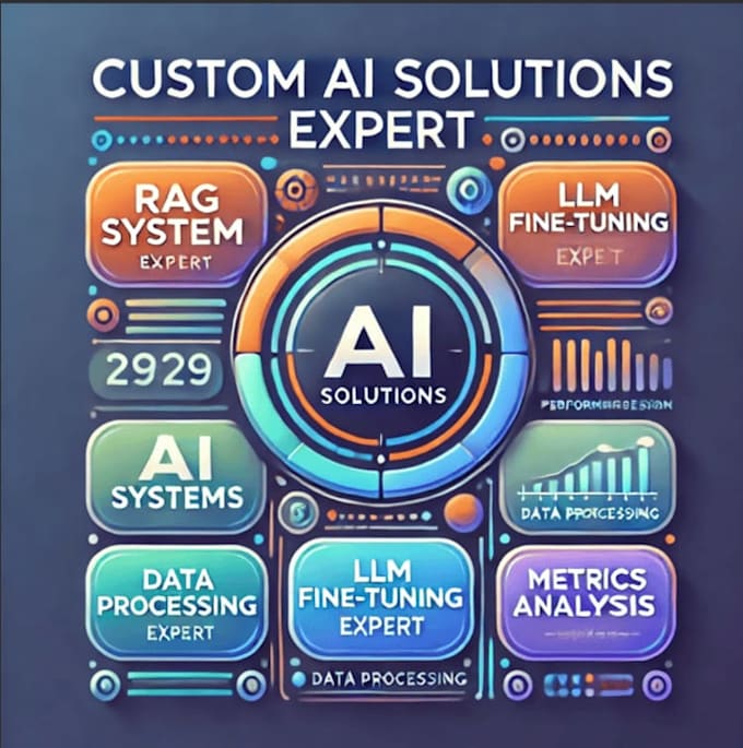 Create custom rag systems and fine tune llms for you by Muhammad1087 | Fiverr