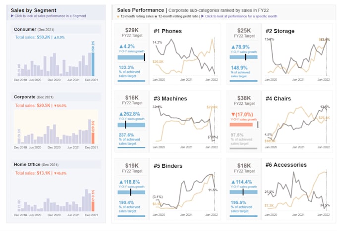 Do tableau data visualization and data analysis by Racy11 | Fiverr
