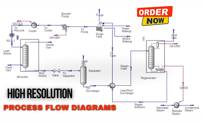 Make any plant process flow diagram by Engineertalha12 | Fiverr