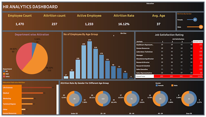 Create dashboards and automate workflows by Amateraassuu | Fiverr