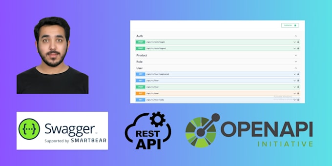 Build, document and integrate your rest api with swagger by Ahmadaliafzal | Fiverr