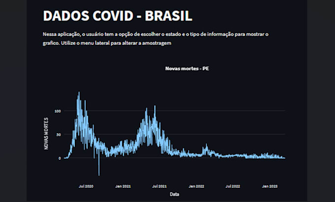 Data cleaning, analysis, descriptive statistics, tables and charts by Vitoriaksantos | Fiverr
