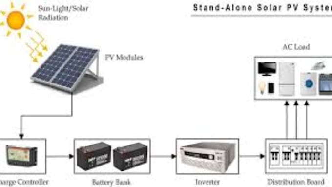 Design battery design circuit design solar illustration by Samuel_533 ...