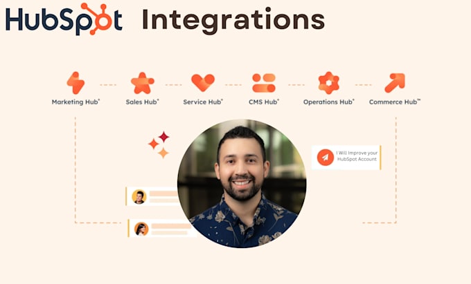 Create a hubspot integration by Khristianr | Fiverr