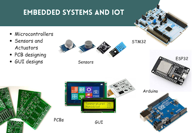 Develop firmware for embedded and iot projects by Nida_embedded | Fiverr Develop firmware for embedded and iot projects by Nida_embedded | Fiverr