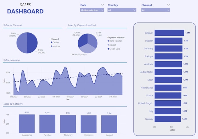Create dashboards that generate value for decision making by Ramiro127 ...