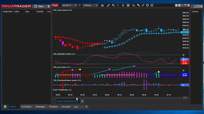 Build automate ninjatrader 8 quantower ctrader, mt5 mt4 trading bot ...