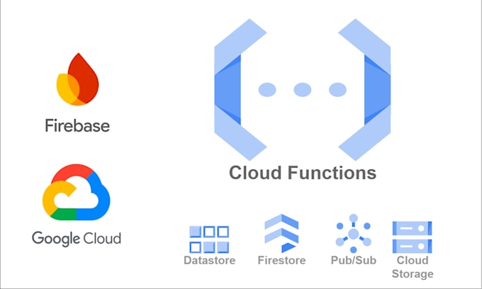 Write google cloud functions by Frac999 | Fiverr