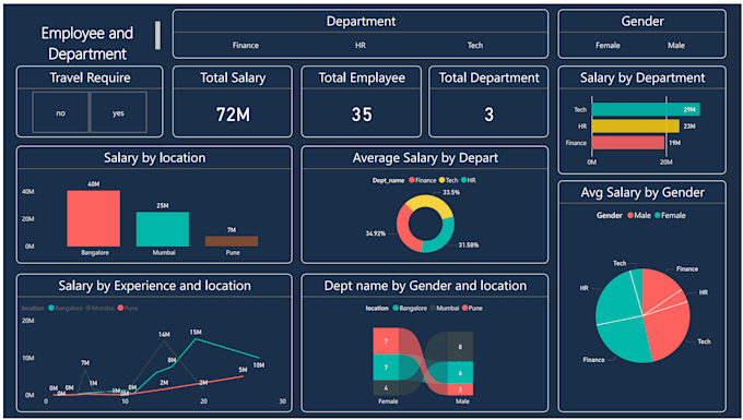 Build interactive power bi dashboard by Imtiaz_66 | Fiverr Build interactive power bi dashboard by Imtiaz_66 | Fiverr