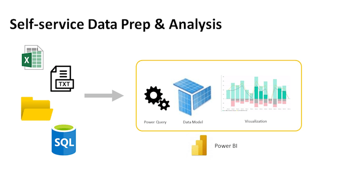 Automate your data reports and create insights using power query and ...