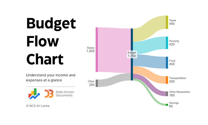 Create a custom personal budget flow chart to visualize your finances ...