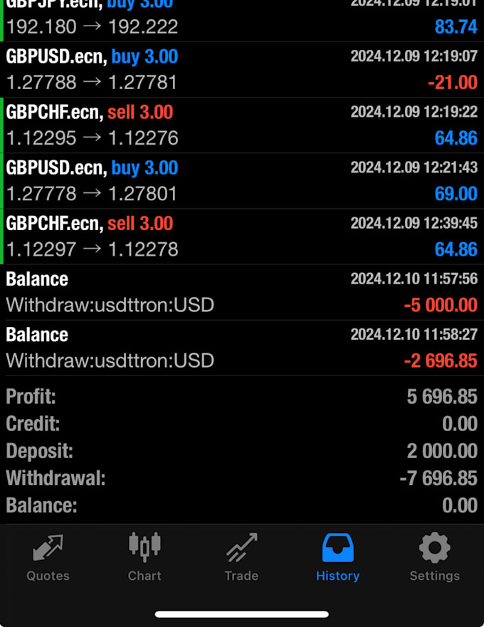 Build profitable forex trading bot, forex ea bot, forex bot, forex ea ...