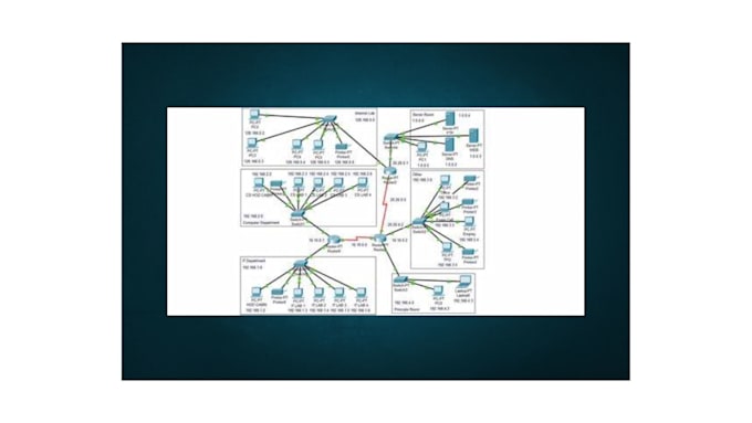 Networking tasks with cisco packet tracer by Mohamed_arsath5 | Fiverr