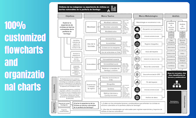 Craft clear and impactful flowcharts and organizational diagrams by ...