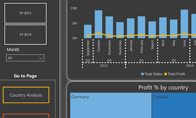 Do Analysis And Visualization With Python Power Bi Excel By Dharshini