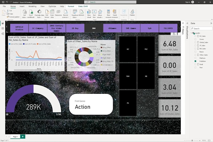 Create interactive power bi dashboards for your business by Shakeel646 ...