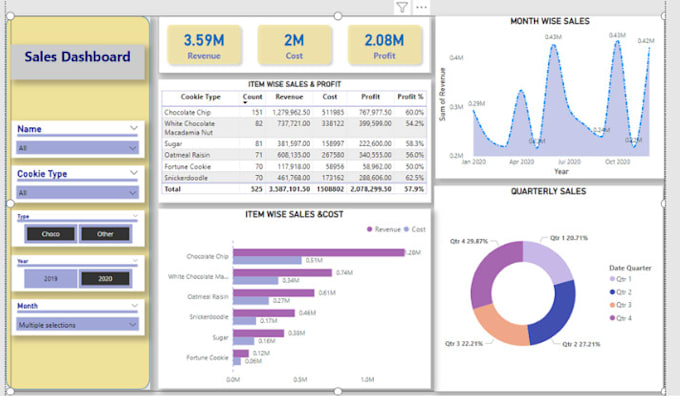 Create, optimize, and automate power query and power bi reports by ...