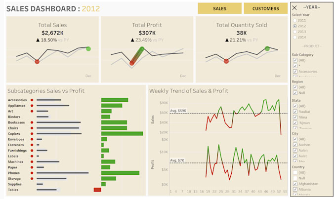 Analyze your data using sql, tableau, python, and excel for actionable ... Analyze your data using sql, tableau, python, and excel for actionable ...