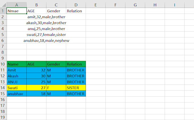 Clean split merge format the excel data by Rishu7723 | Fiverr