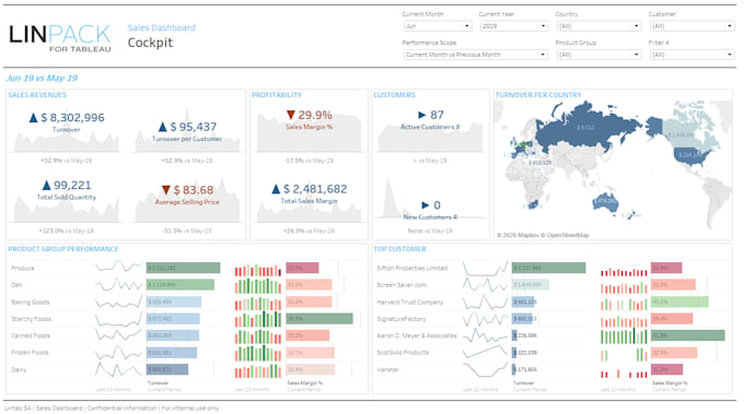 Analyze your data and create professional dashboards by Webper12 | Fiverr