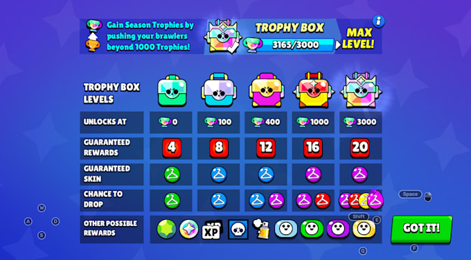 Help you push trophies up to as high as you want by Kaixj7 | Fiverr