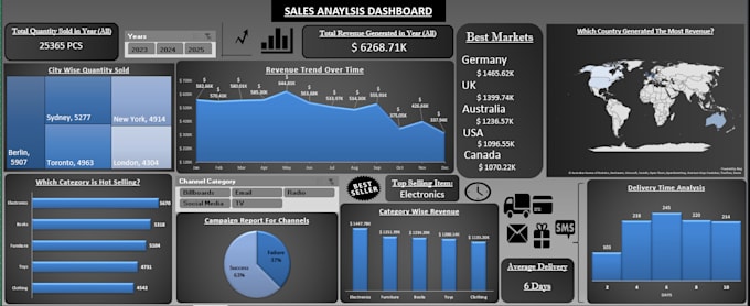 Perform excel analysis with automation, dashboards, and data visualization by Aneestariq3832 ...