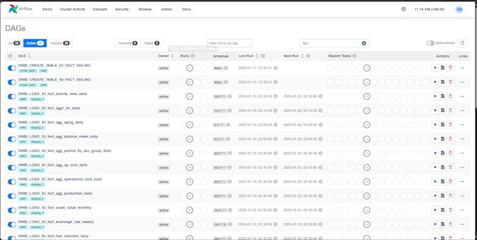 Design And Automate Data Pipelines Using Python And Airflow By