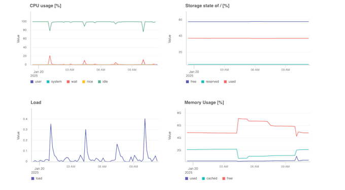 Transform your excel into realtime and efficient dashboard by Husnainahmed | Fiverr