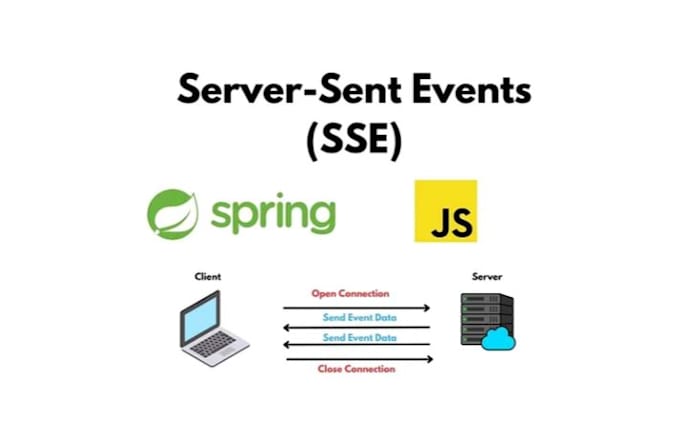 Develop server sent event using spring boot,java,angular and microservices by Allocode | Fiverr