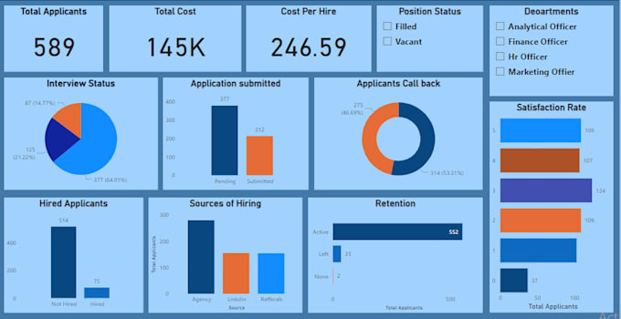 Create dashboard with excel and power bi by Kiranrecruiter | Fiverr