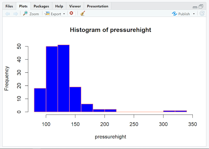 Professional data analysis and visualization using rstudio by Hamja13 ...