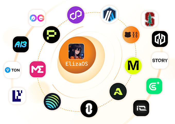 Create ai agent for twitter , telegram and discord using eliza by ...