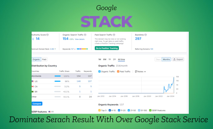 Make google stack to boost your ranking by Suleman_seo | Fiverr