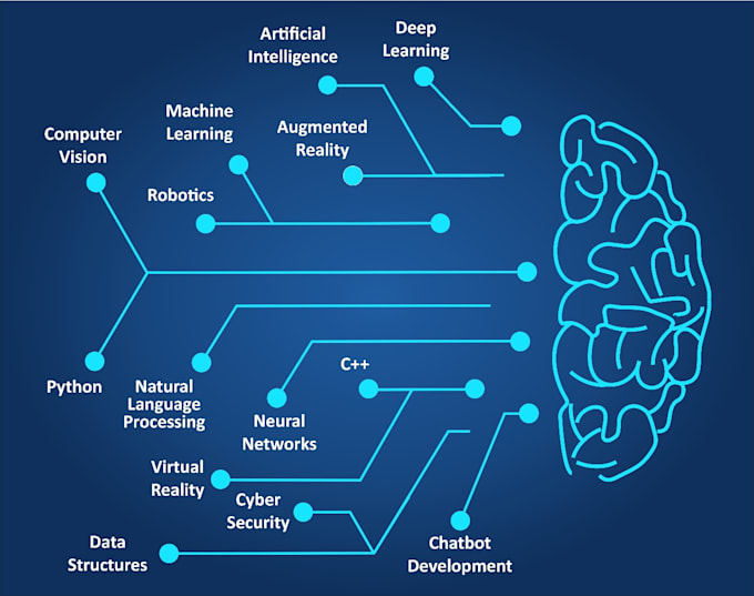 Do python ai, machine learning, deep learning, and nlp tasks by Solutionsbyuswa | Fiverr